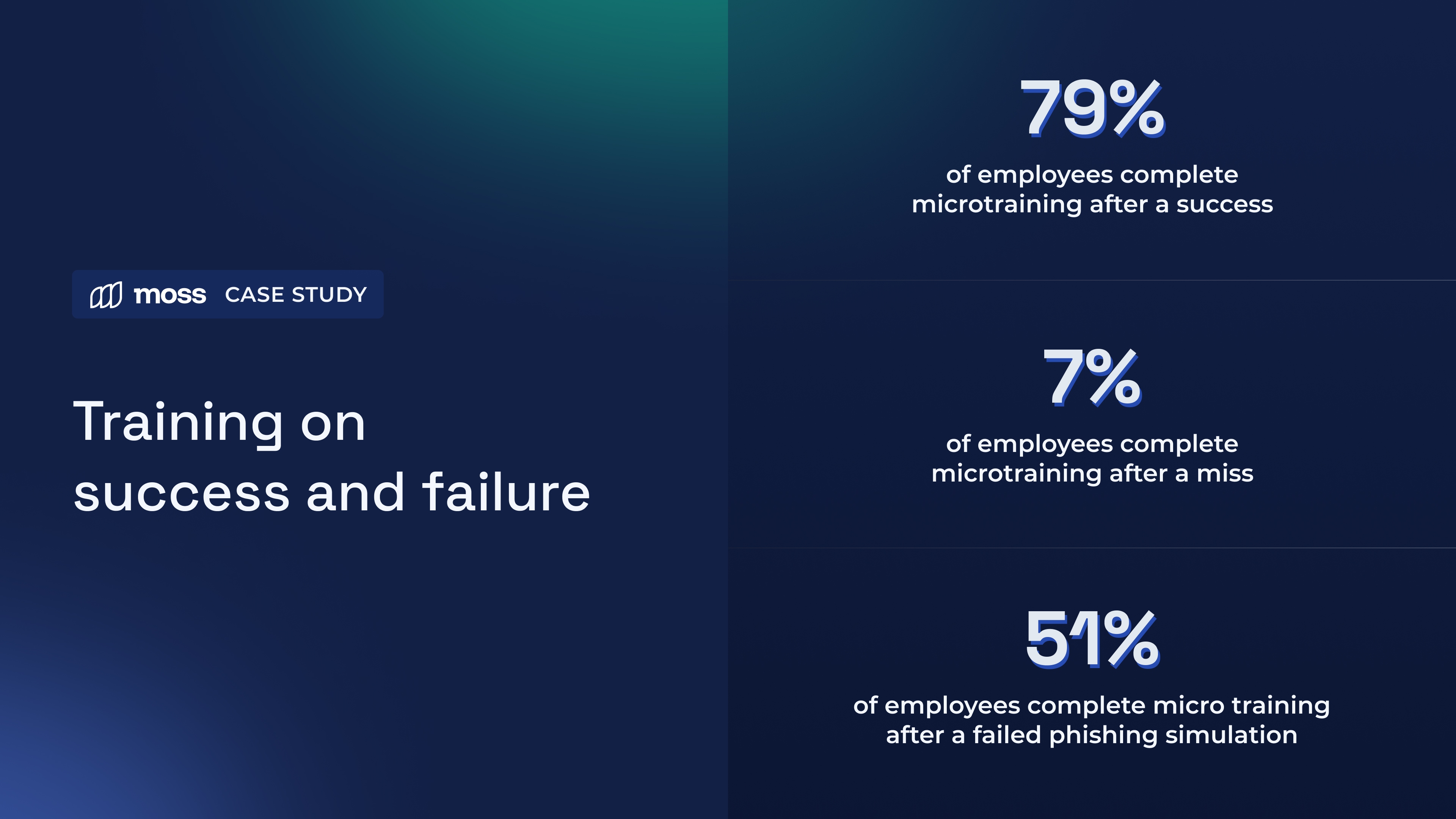 Moss credits Hoxhunt for measurable security behavior change and human risk reduction - Hoxhunt